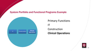 How to Navigate the Transformation Continuum | PDF