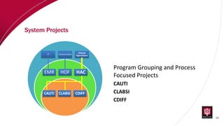 How to Navigate the Transformation Continuum | PDF