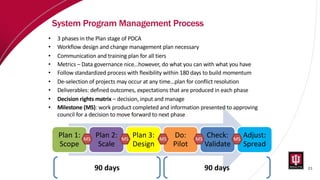 How to Navigate the Transformation Continuum | PDF