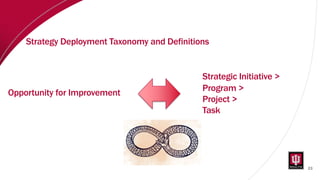 How to Navigate the Transformation Continuum | PDF