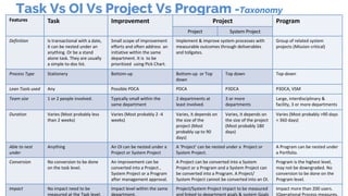 How to Navigate the Transformation Continuum | PDF