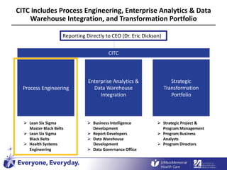 Managing Transformation Projects, Improvements, and Learning in a ...