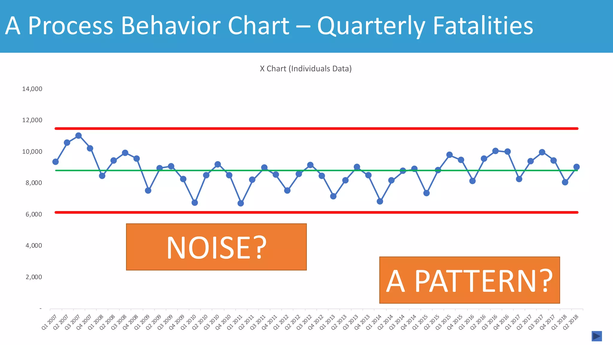 How to Use Process Behavior Charts to Improve: Case Studies v2 | PPT