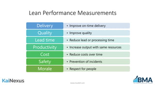 Connecting Continuous Improvement to the Bottom Line | PDF