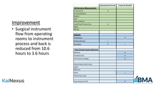 Connecting Continuous Improvement to the Bottom Line | PDF