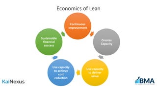 Connecting Continuous Improvement to the Bottom Line | PDF