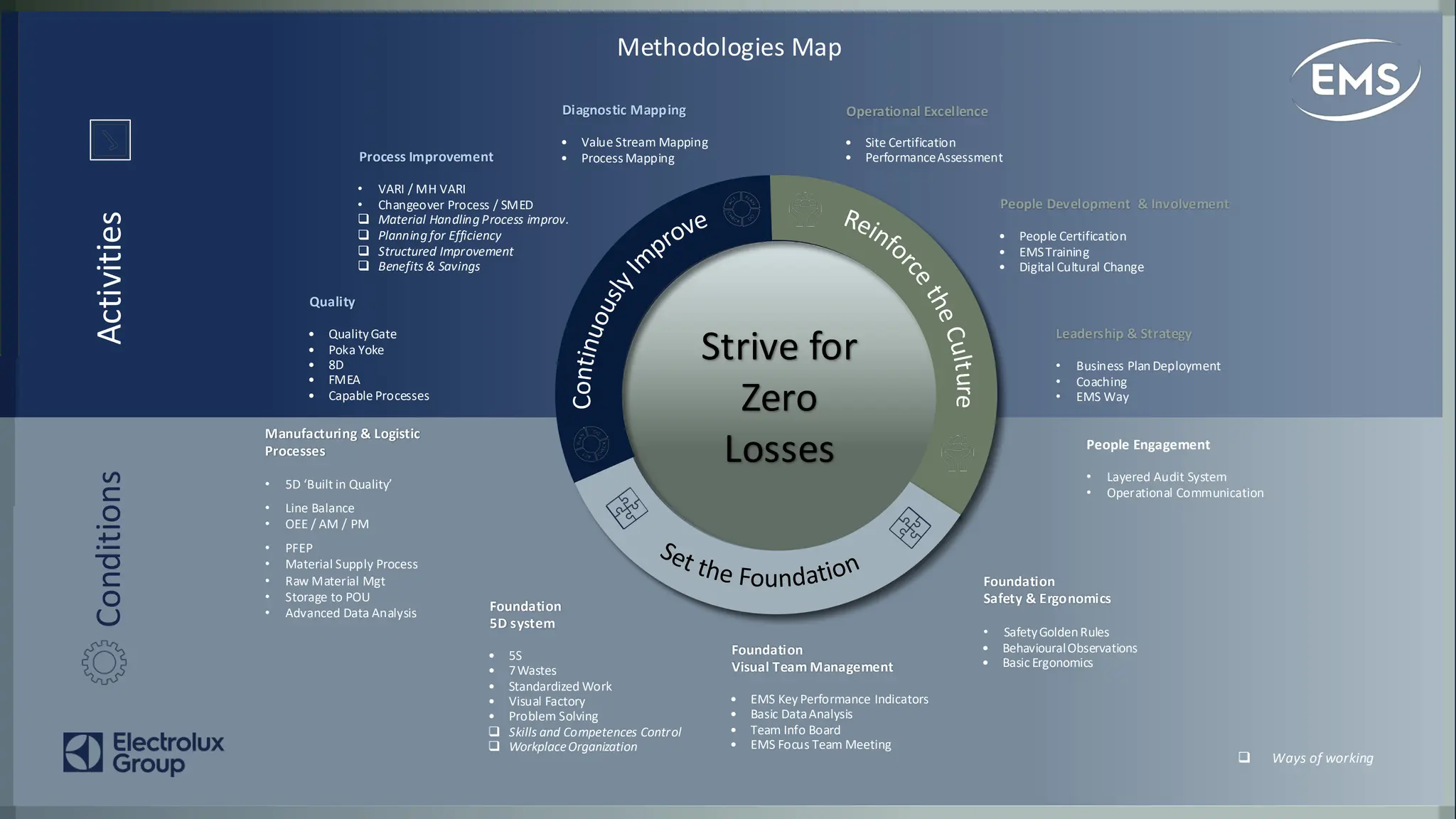 Unlock the Power of Leadership: The Electrolux Manufacturing System ...
