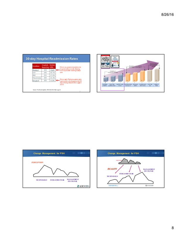 Using the Perioperative Surgical Home as a Model to Implement CJR | PDF