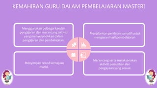 Pembelajaran Masteri | PPTX