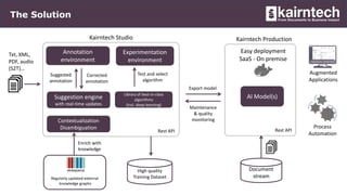AI-SDV 2020: Kairntech | PPTX | Artificial Intelligence | Technology & Computing