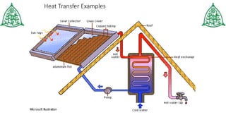 Introduction to Heat_Transfer_ppt.ppt | Physics | Science