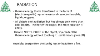 Introduction to Heat_Transfer_ppt.ppt | Physics | Science