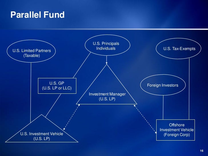 Kaiser ABA Hedge Fund Tax