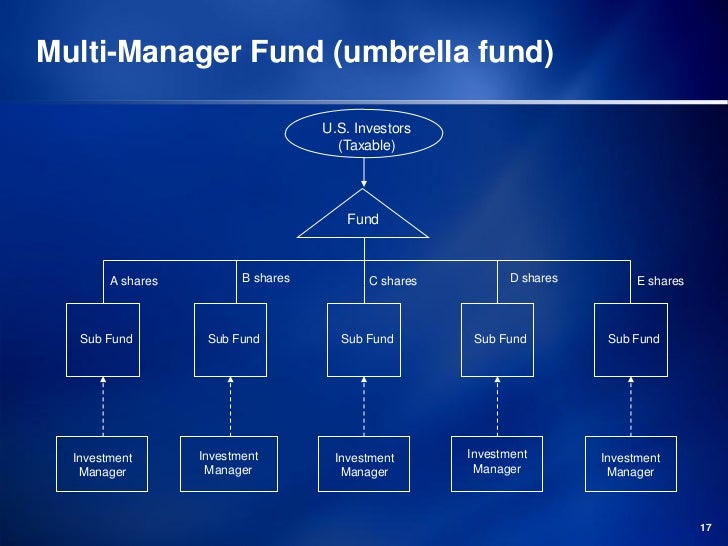 Kaiser ABA Hedge Fund Tax