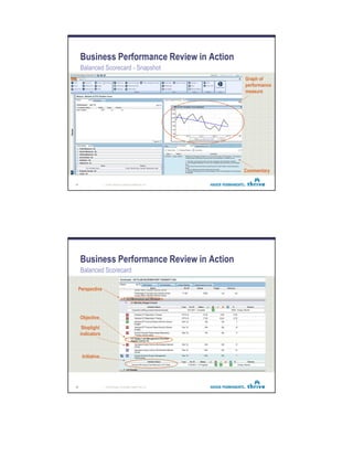 Kaiser Permanente: Performance Management | PDF