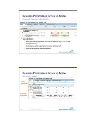 Kaiser Permanente: Performance Management | PDF