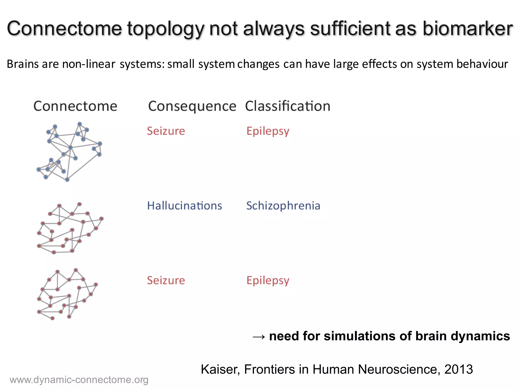 A tutorial in Connectome Analysis (0) - Marcus Kaiser | PDF | Brain and Nervous System Disorders ...