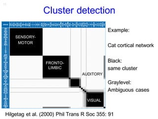 A tutorial in Connectome Analysis (3) - Marcus Kaiser | PDF