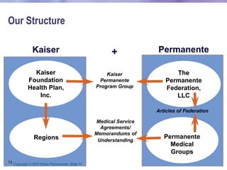 An Overview of Kaiser Permanente - Integration and Information Systems ...