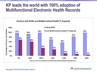 An Overview of Kaiser Permanente - Integration and Information Systems ...