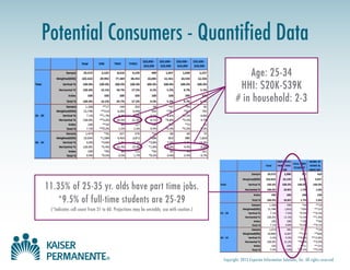 Kaiser Permanente - Strategy Proposal | PDF