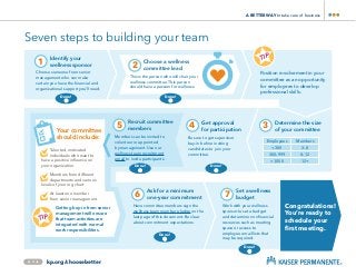 Wellness Committee Toolkit | PDF