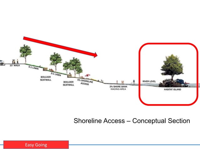 Creating the Esther Simplot and Boise River Parks | PPT