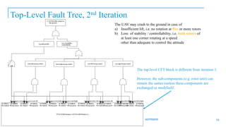 Kaiser Soden Heuermann - A UAV Case Study on an MBSE Workflow.pdf