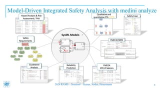 Kaiser Soden Heuermann - A UAV Case Study on an MBSE Workflow.pdf