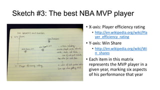 InfoVis Final Project: NBA in historical context | PPT
