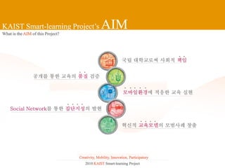 Kai-square Project | PPTX
