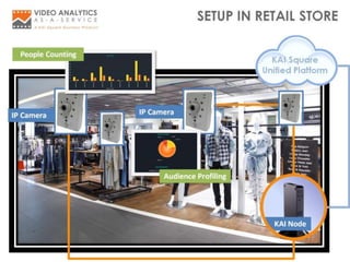 KAI Square | Retail Solutions Asia | PPTX