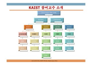 KAIST CT-AR Program 2020 | PDF