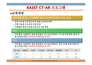 KAIST CT-AR Program 2020 | PDF