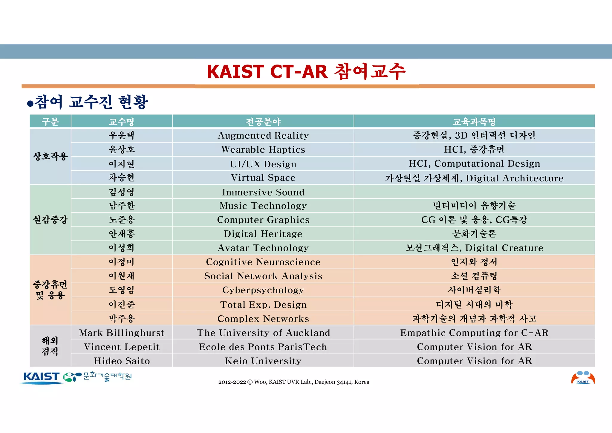 KAIST_CTAR20230322.pdf