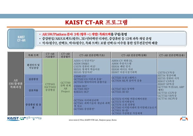 KAIST_CTAR20230322.pdf