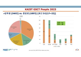 KAIST_CTAR20230322.pdf