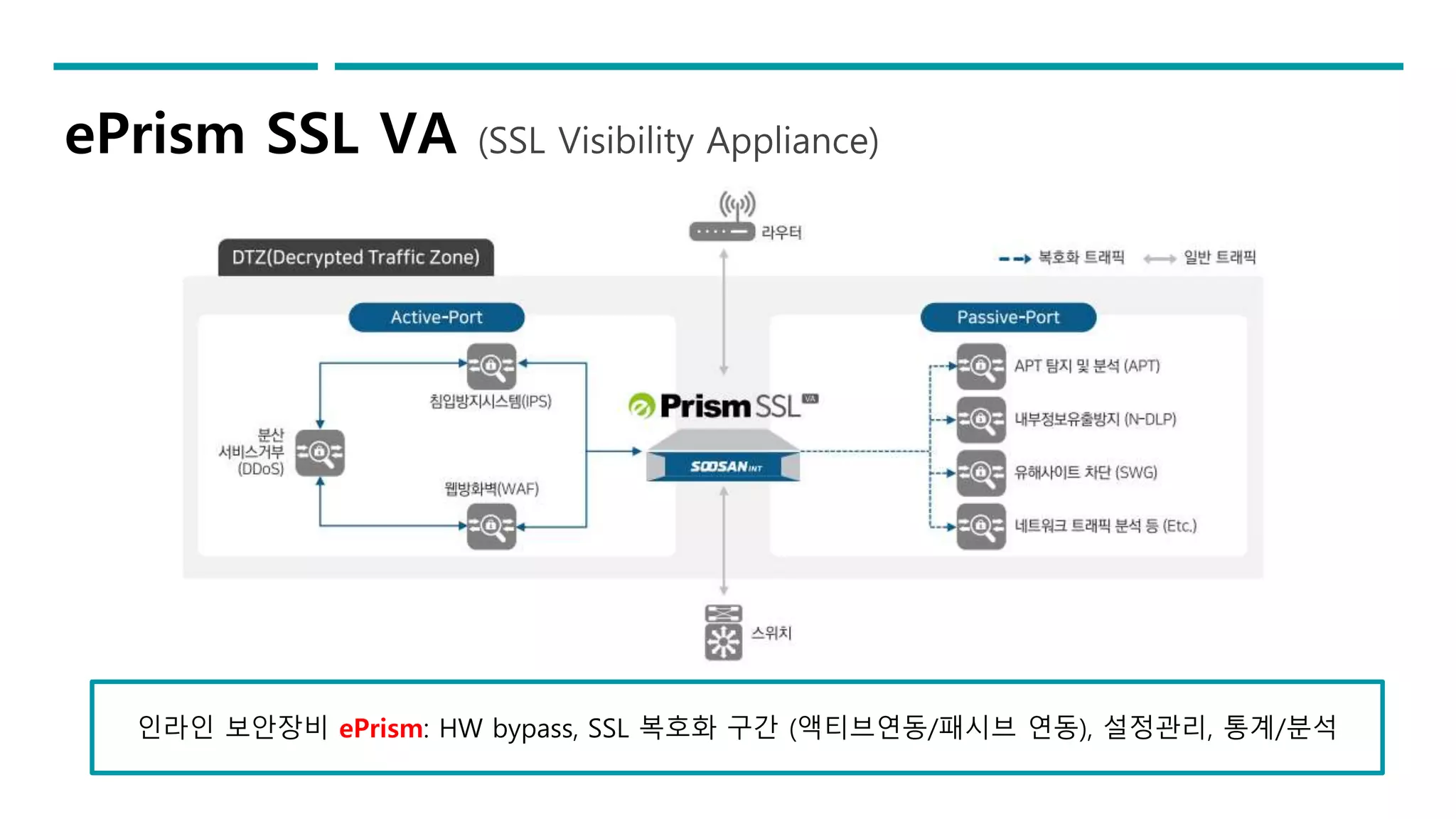 ePrismX: Next Generation Cybersecurity Appliance Platform | PPTX