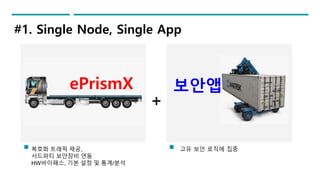 ePrismX: Next Generation Cybersecurity Appliance Platform | PPTX