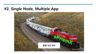 ePrismX: Next Generation Cybersecurity Appliance Platform | PPTX