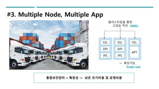 ePrismX: Next Generation Cybersecurity Appliance Platform | PPTX