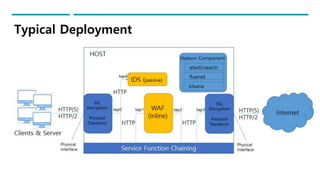 ePrismX: Next Generation Cybersecurity Appliance Platform | PPTX