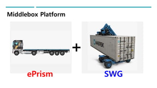 ePrismX: Next Generation Cybersecurity Appliance Platform | PPTX