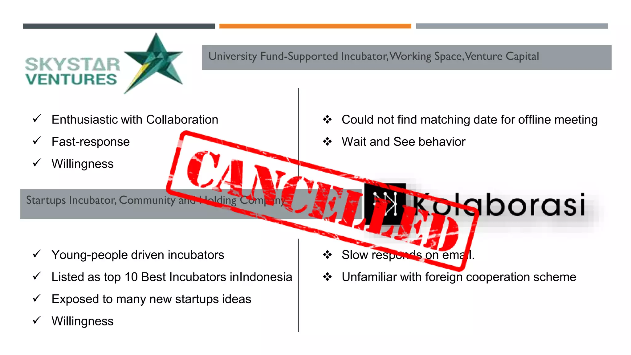 KAIST GCC : Regional Hub Explorer | PPT