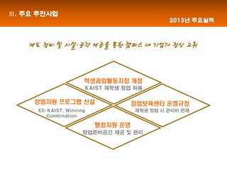 KAIST TBIC Overview | PPT