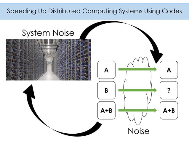 Speeding Up Distributed Machine Learning Using Codes | PDF
