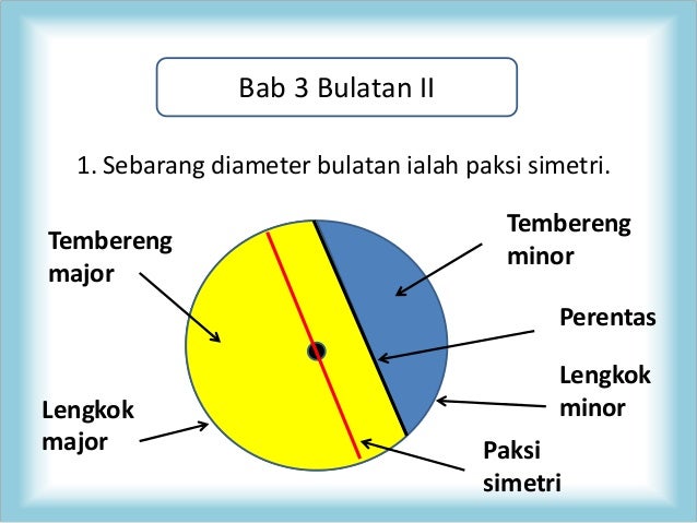 Kaitan 5 bidang dalam matematik