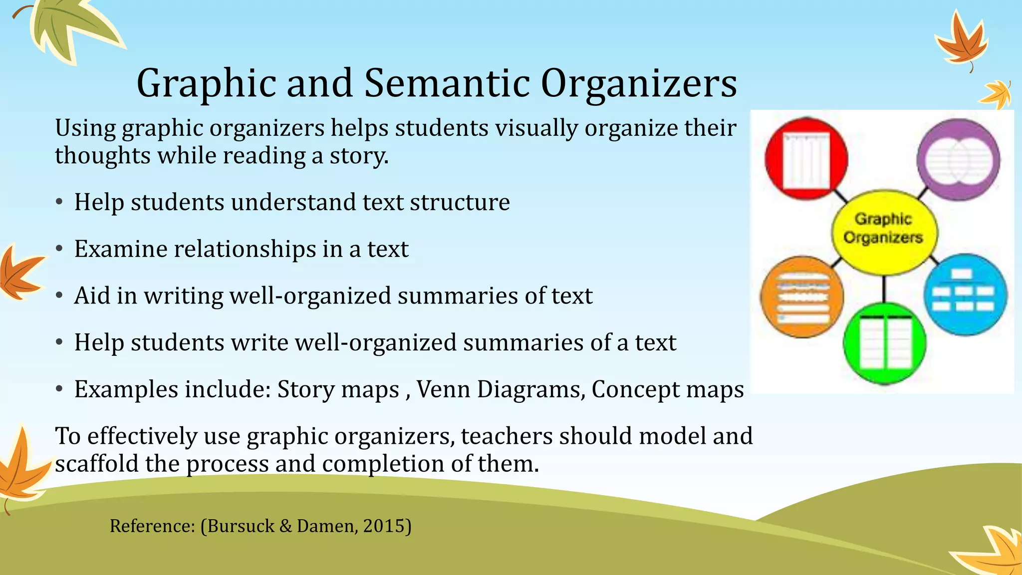 Kaitlin Kurutz Before, During, and After Reading Strategies | PPTX