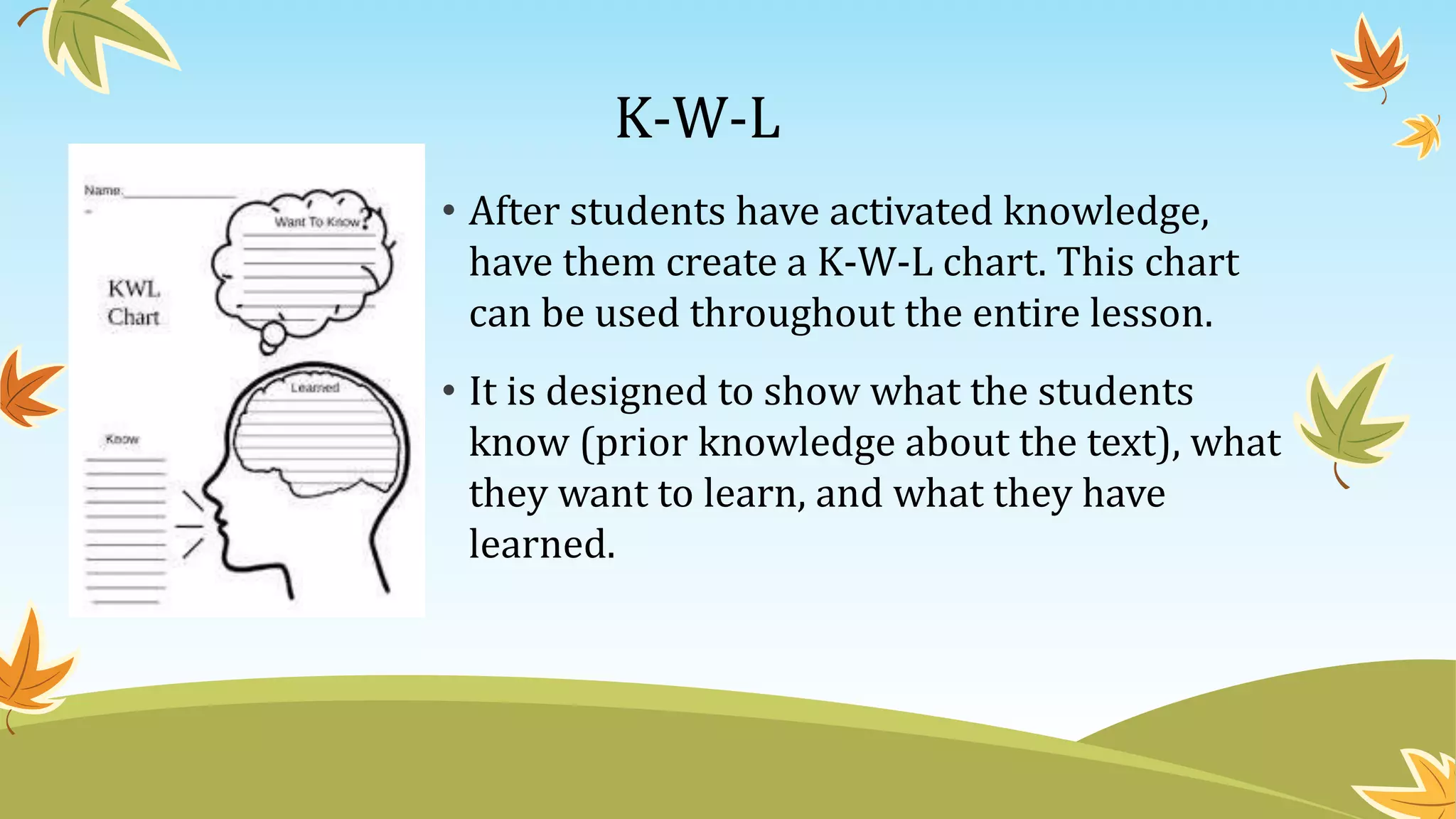 Kaitlin Kurutz Before, During, and After Reading Strategies | PPTX