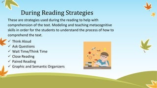 Kaitlin Kurutz Before, During, and After Reading Strategies | PPTX